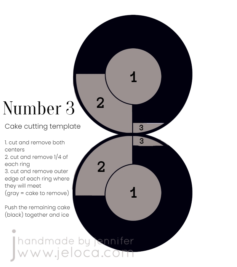 Number 3 Smarties Cake